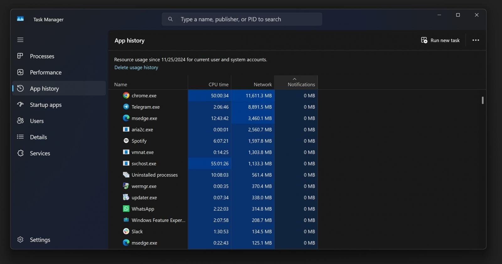 Five lesser known Task Manager features in Windows 11